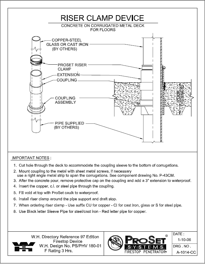 » A-1014-CC ~ Riser Clamp Device with Coupling for Corrugated Metal ...